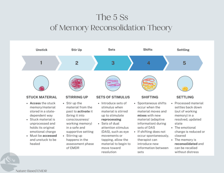 EMDR Consultation - Jennifer Marchand
